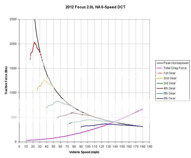 2012 Focus Top Speed | Page 3 | Focus Fanatics Forum